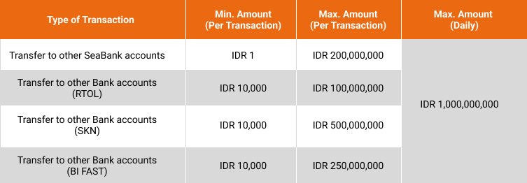 Please click the link to understand how to adjust your transaction ...
